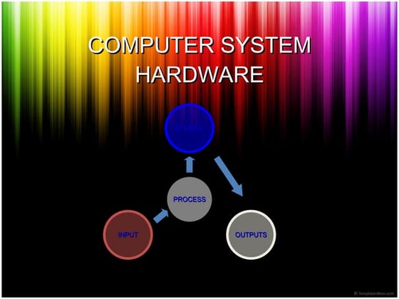PRESENTATION ON COMPUTER SYSTEM | PPTX | Computer Peripherals | Computing