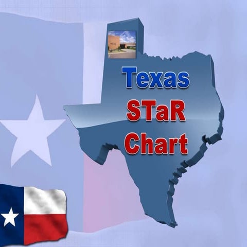 Texas Teacher STaR Chart | PPTX