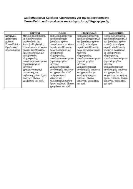 Φύλλο Αξιολόγησης | DOCX