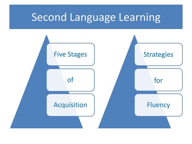 Language acquisition | PPSX