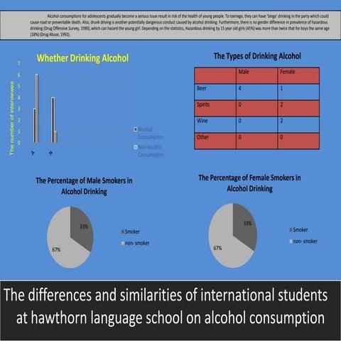 Alcohol & tobacco addiction | PPTX