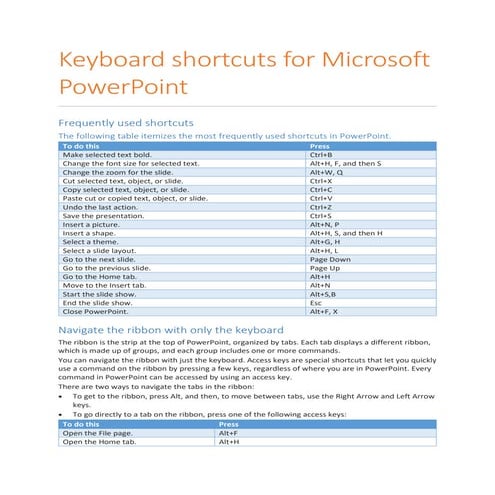 PowerPoint-2016-for-Windows-keyboard-shortcuts.pdf