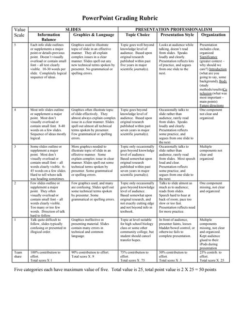 Research Powerpoint Rubric