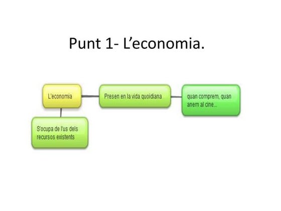 Esquemas tema 4 | ODP