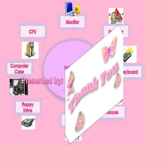 Parts Of Computer with picture | PPT