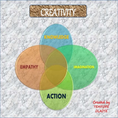 Creativity | PPTX | Arts and Crafts | Hobbies & Interests