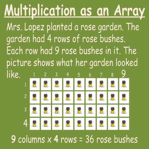 Powerpoint assignment | PPT