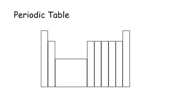 Powerpoint for Periodic Table.ppt ELEMENTS | PPT Powerpoint for Periodic Table.ppt ELEMENTS | PPT