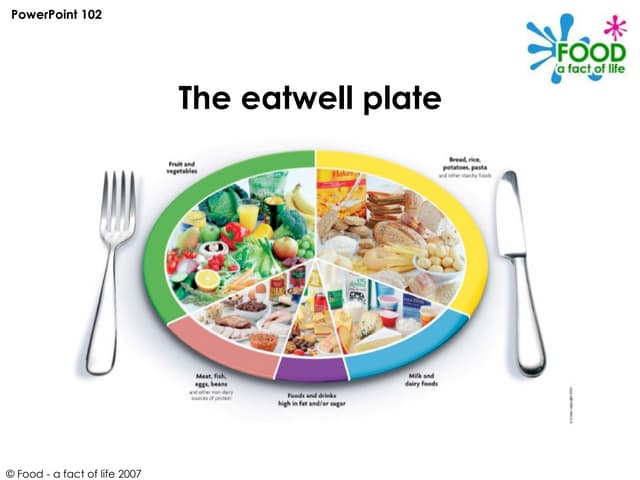 Healthy and unhealthy food | PPTX