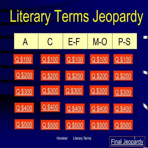 Power point jeopardy game reviewing literary terms | PPTX