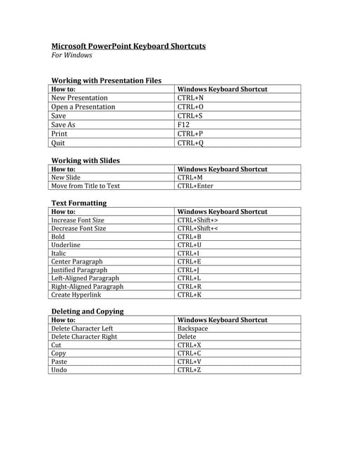 Microsoft office shortcut keys | PDF