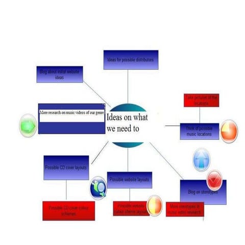 Powerpoint Media Mind Map | PPT