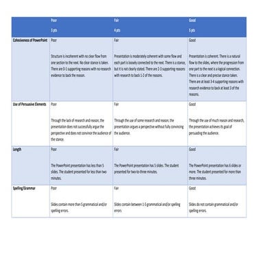 Power Point Persuasive Rubric.docx