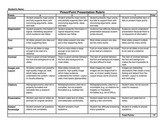Criteria and rubrics | PPT