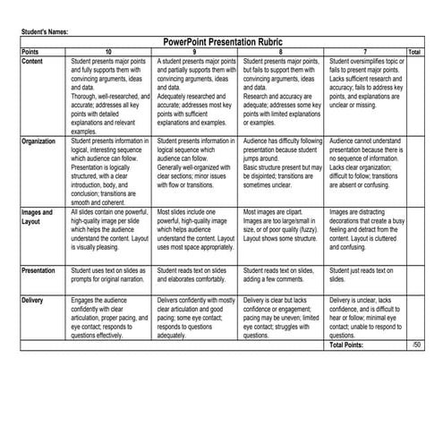 Powerpoint Rubric.docx FOR PRRESENTATION | DOCX | Desktop Publishing ...