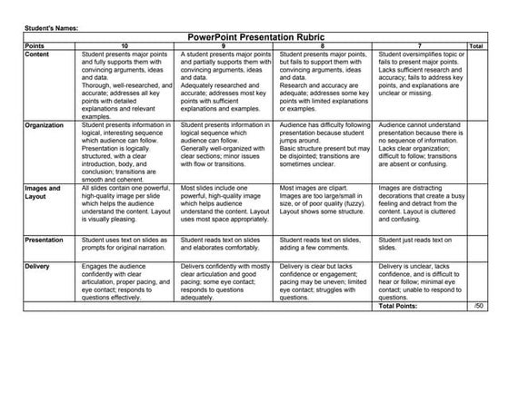 5 minute presentation rubric, With data and analysis | PPT