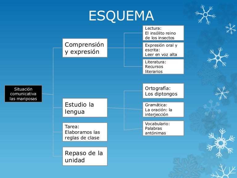 Power point tema 3 esquema
