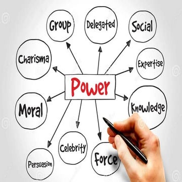 The Power in organisation behavior .pptx