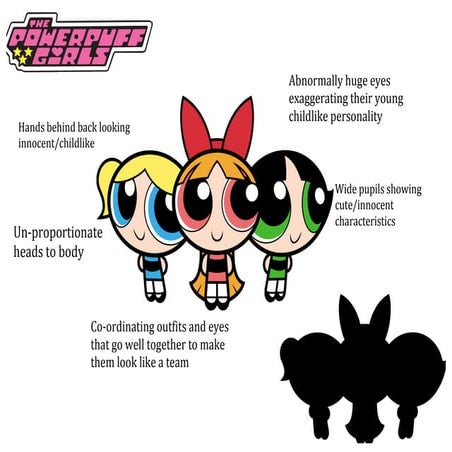 Powerpuff girls | PDF