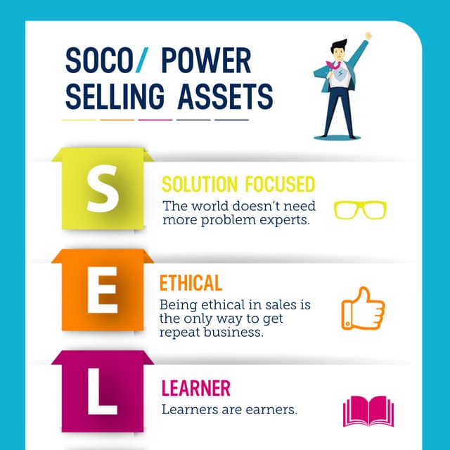 Power SELLING Assets Infographic | PDF | Sales | Business
