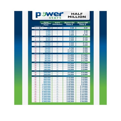 Power Start Chart | PDF