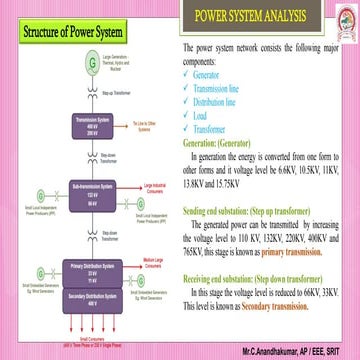 Power System Analysis introductionslide.pptx