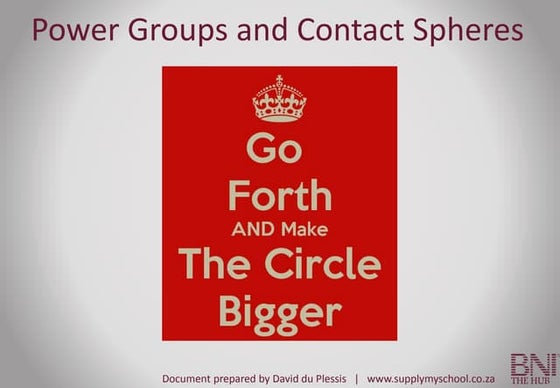 Bni power team | PPT