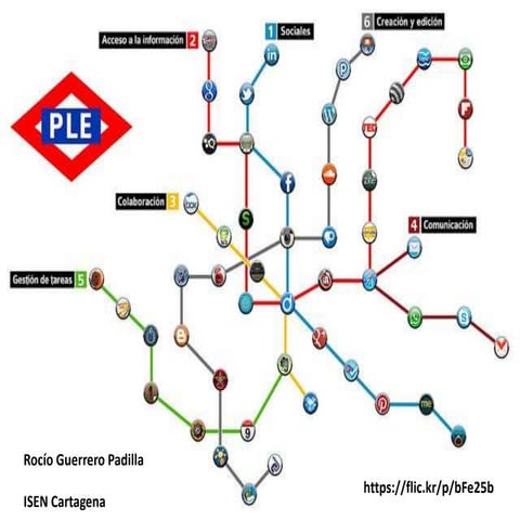 Tarea 2: PLE de entrada, de procesado y de salida | PPT