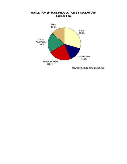 Electricity flow chart | PDF
