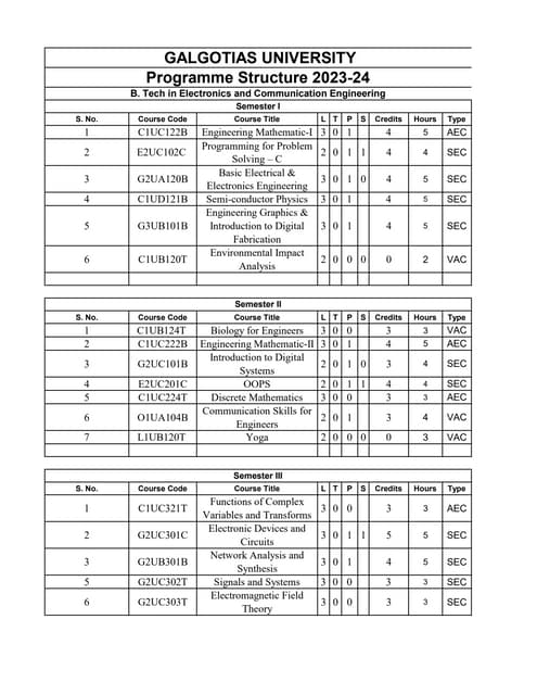 Academic Transcript 2013-2016 | PDF
