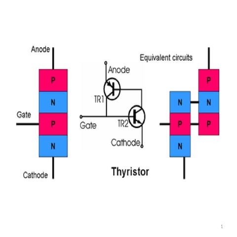 PP-06 Thyristors includes SCR,DIAC,TRIAC 2022.ppt