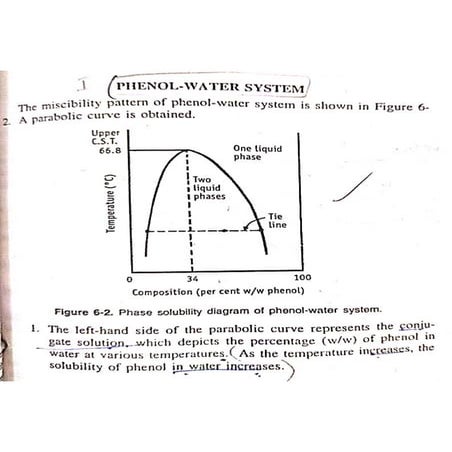 Phase diagram of a one component system ( water system ) | PPTX