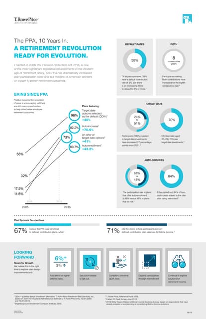 IRA Rollover Chart | PDF