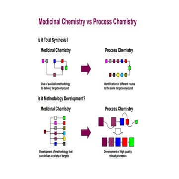 ppc-process chemistry introduction (5).pptx
