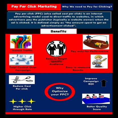 PPC Infographic | PDF | Internet | Computing