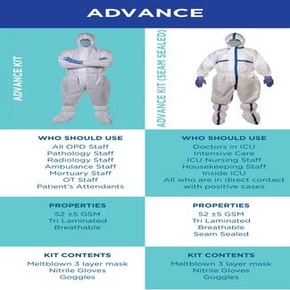 Ppe pricing-insights techhub | PDF