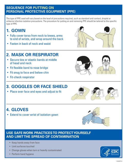 Personal protective equipments (ppe) | PPTX