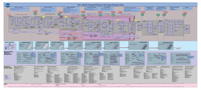 Detailed engineering-design-phase | PDF