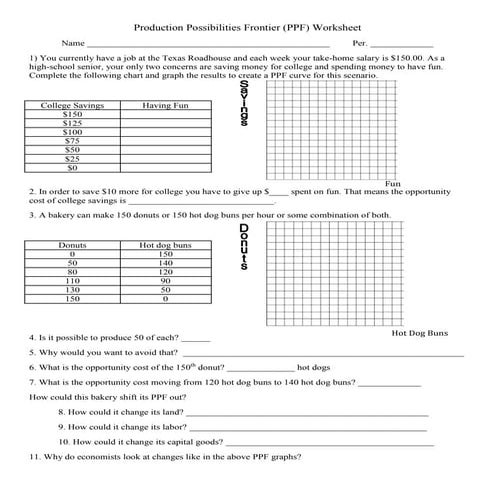 Demand curve worksheet