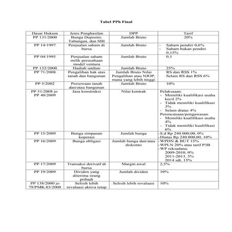 Pph 25 | DOC