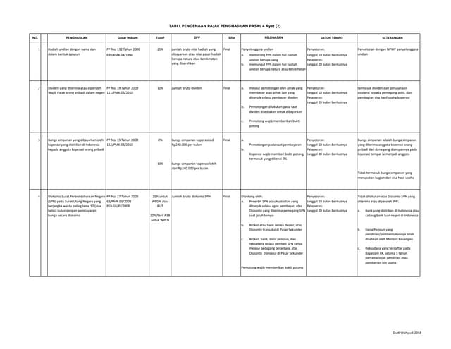 pph pasal 4 ayat 2 belajar ( pph Final ).ppt