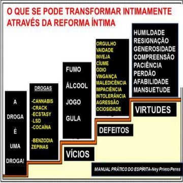 A INVEJA E O CIÚMES NA VISÃO ESPIRITA | PPTX