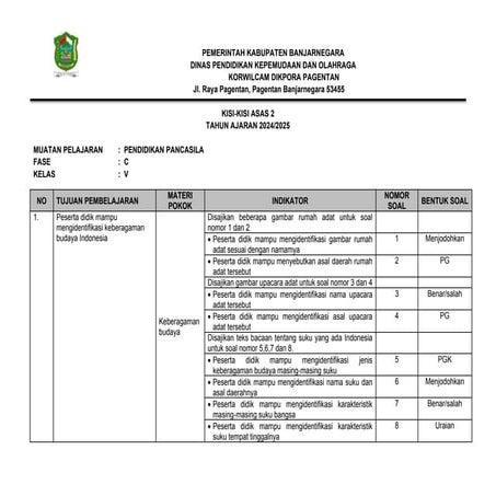 Kisi-kisi pendidikan pancasila kelas 5 kurikulum merdeka | PDF