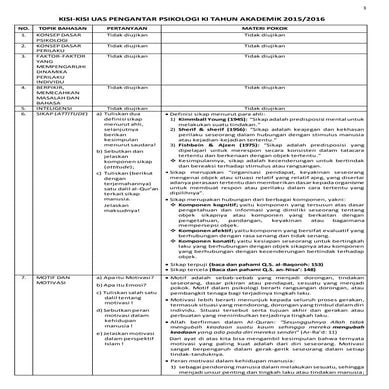 1. staid pai-vi (silabus dan sap matkul profesi keguruan) | PDF