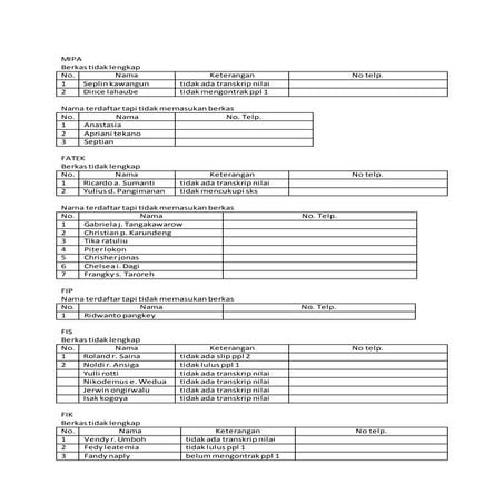 Ppkl bermasalah | PDF