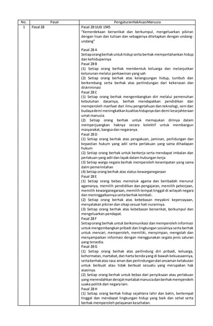 Materi 6 HARMONI KEWAJIBAN DAN HAK NEGARA.pptx