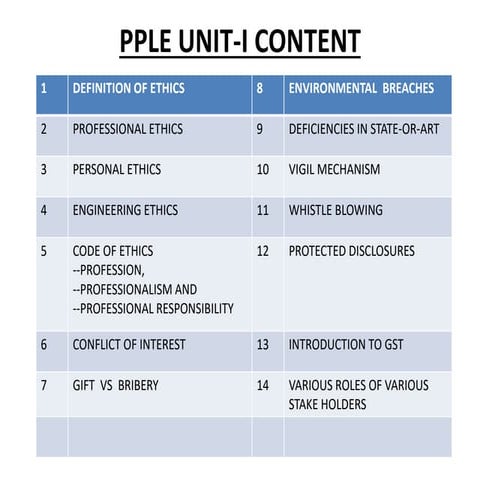PPLE UNIT_I PART-1.pptx