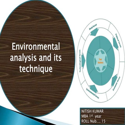 environmental analysis and its technique | PPT