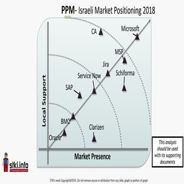 Ppm tools 2018 | PDF