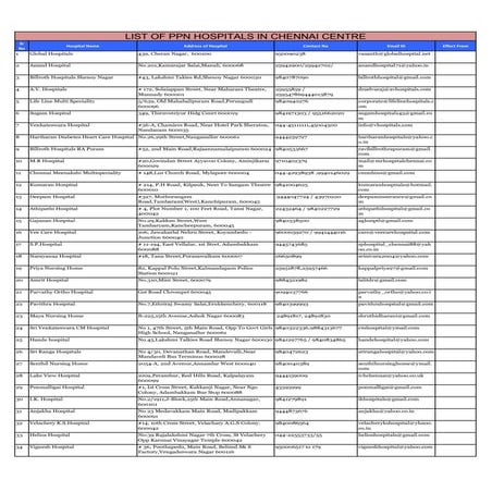 contact details of principal | PDF